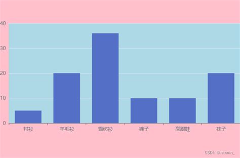 echarts 的基本配置 echarts配置第一个echarts csdn博客