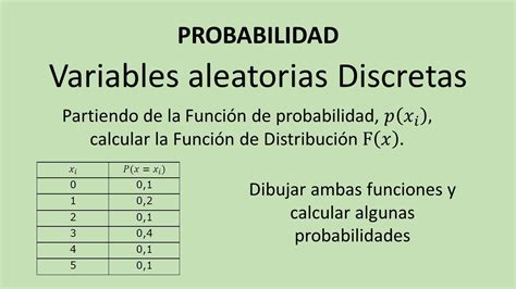 Variable Aleatoria Discreta De función de probabilidad a función de distribución Ejercicio