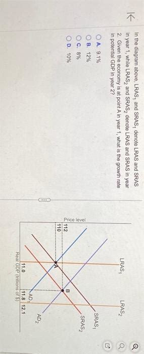 Solved In The Diagram Above Lras 1 And Sras1 Denote Lras