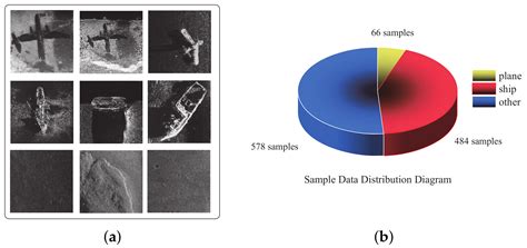 Multi Modal Multi Stage Underwater Side Scan Sonar Target Recognition Based On Synthetic Images