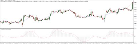 Best Macd Indicators For Metatrader 4 Mt4 And Metatrader 5 Mt5 The