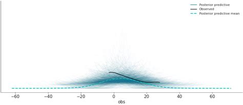 Arviz Exploratory Analysis Of Bayesian Models — Arviz 0210 Documentation