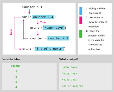 Quick Read Using Code Tracing To Improve Program Comprehension