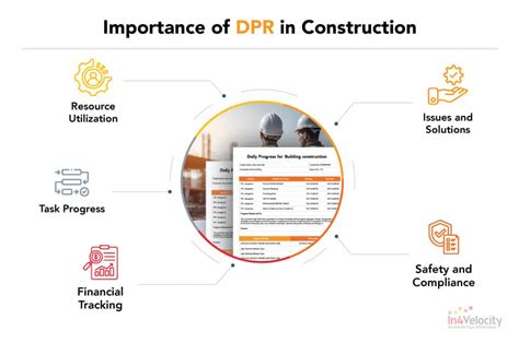 Dpr Full Form What Is It And How Is Dpr Useful In Construction