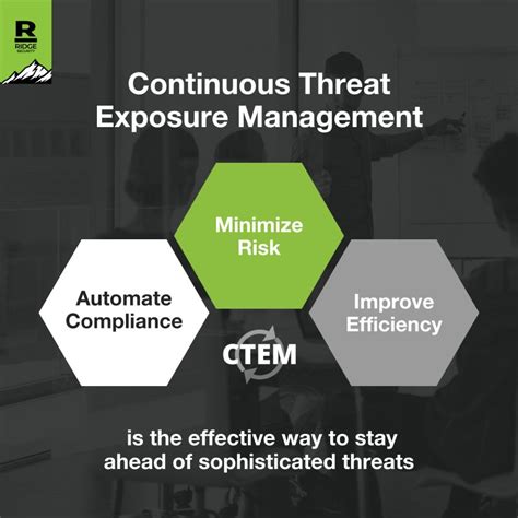 Ridge Security Technology Inc On Linkedin Cybersecurity Vulnerabilitymanagement Ctem