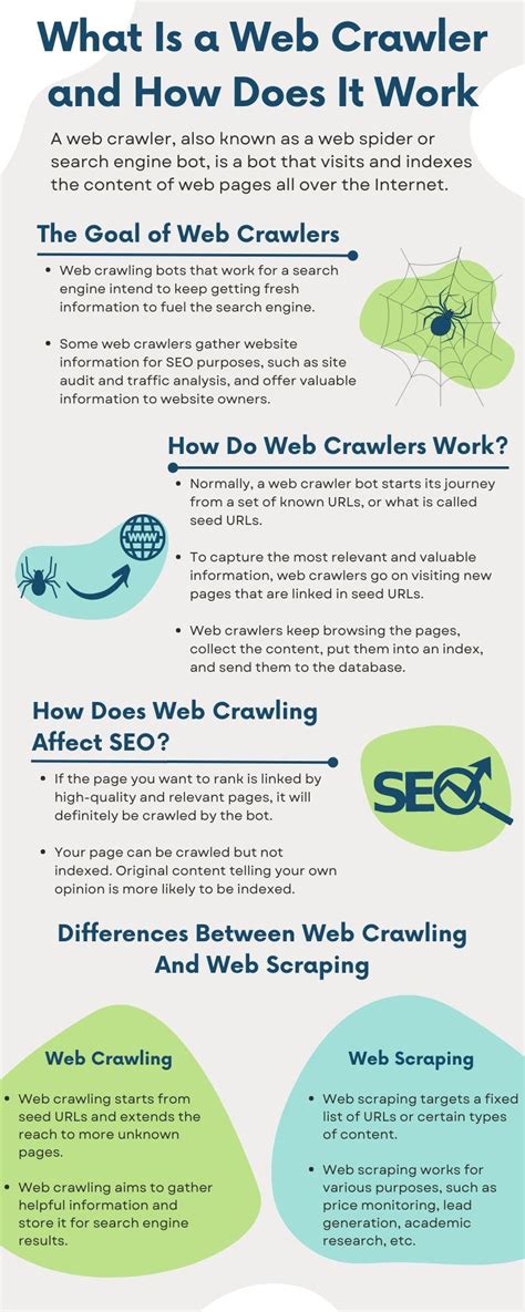 What Is A Web Crawler And How Does It Work R Infographics