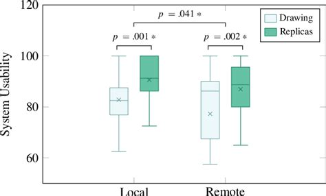 Figure 2 From Using Virtual Replicas To Improve Mixed Reality Remote Collaboration Semantic