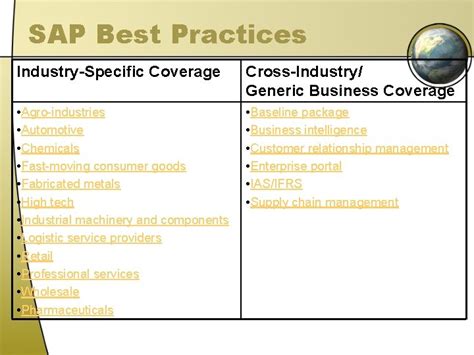 Best Practices In ERP Overview What Is Best