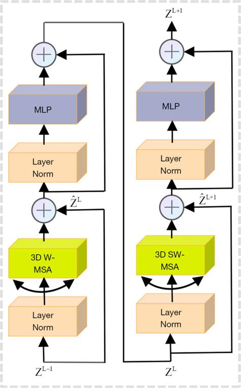 Cmaf Net A Cross Modal Attention Fusion Based Deep Neural Network For Incomplete Multi Modal