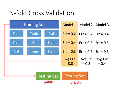 台大李宏毅machine Learning 2017fall学习笔记 3bias And Variance V2
