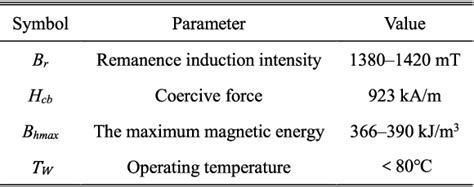 Table 1 From Self Compliant Track Type Wall Climbing Robot For Variable Curvature Facade