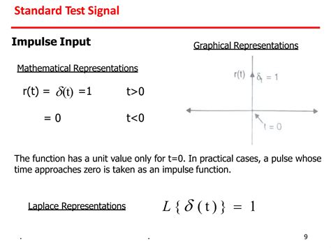 Time Domain Analysis Rise Time Delay Time Damping Ratio Overshoot