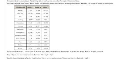 Solved This Problem Does Not Require The Use Of Data Mining