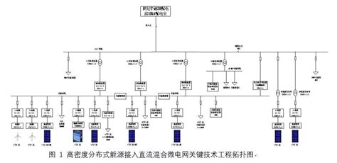 浅谈交直流混合微电网中的安全性flux燃料电池电源电路汽车建筑电力电子matlab新能源电机控制 仿真秀干货文章