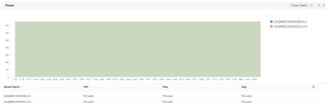 CPU Temperature Monitor Software Tool ManageEngine OpManager