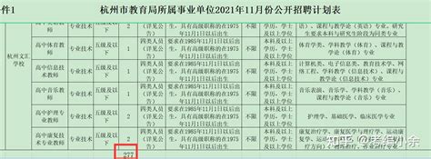 杭州市事业单位公开招聘教师公告277人（2021年11月批次） 知乎