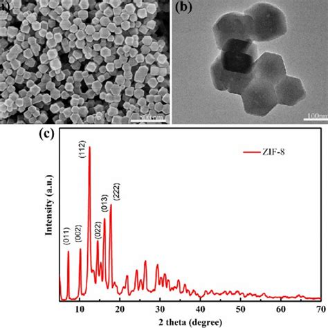 Sem Tem Images And Xrd Pattern Of Zif 8 Download Scientific Diagram