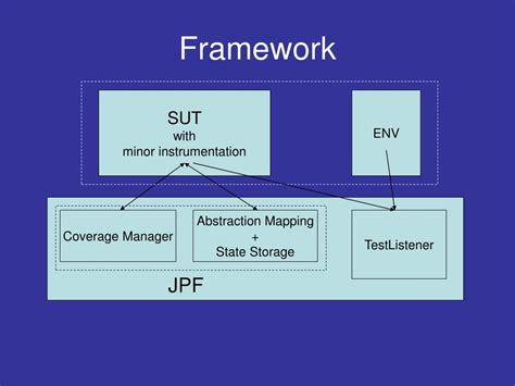 Ppt Going From Concrete To Symbolic Model Checking Via Predicate Abstraction Powerpoint
