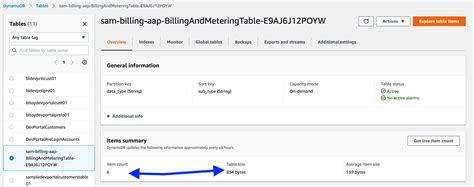 Publishtostripestepfunction Is Failing To Publish Events On Stripe