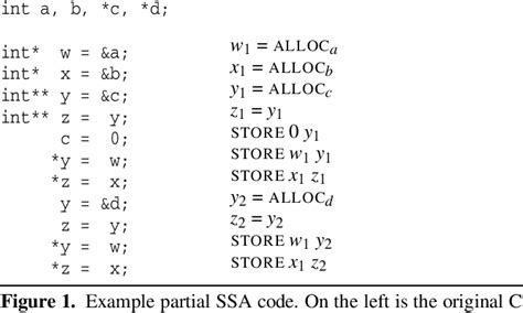 Figure 1 From Semi Sparse Flow Sensitive Pointer Analysis Semantic