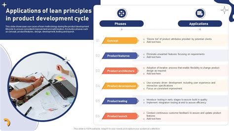Effective Agile Project Management Strategies Applications Of Lean Principles In Product Pm Ss