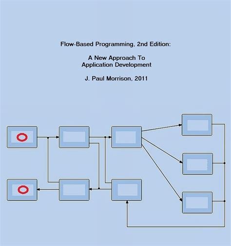 Flow Based Programming 2nd Edition Ebook Morrison J Paul Amazon