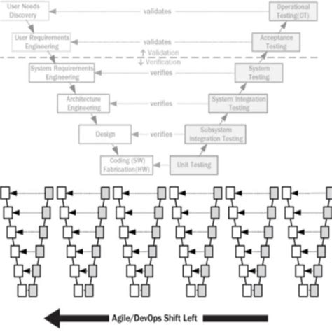 model based shift left testing download scientific diagram