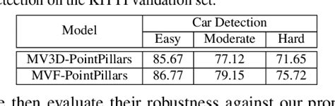 Towards Robust Lidar Based Perception In Autonomous Driving General Black Box Adversarial
