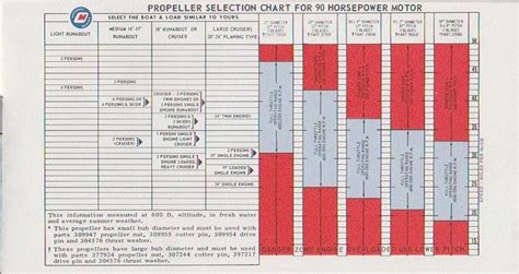 Fileomcpropellerb65009 Classic Boat Library