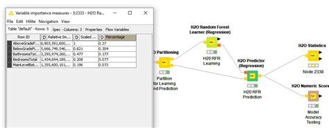 Understanding Variable Importance Knime Analytics Platform Knime