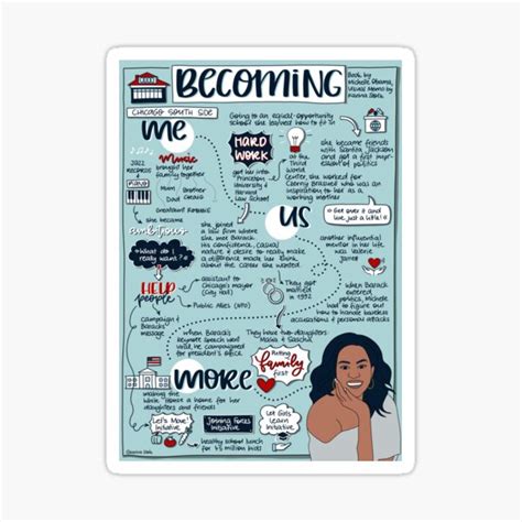 Becoming Visual Memo By Karina Stolz Sticker By Visualmemos Redbubble