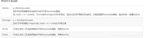常用的comsol操作符和数学函数 csdn博客