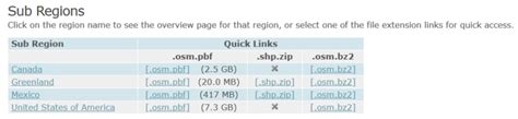Openstreetmap Data With Arcgis Pro And Qgis At These Coordinates