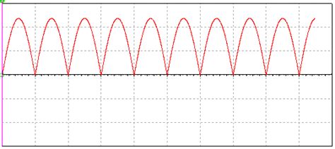 Electricity Can Pulsating Dc Current Be Transformed Physics Stack