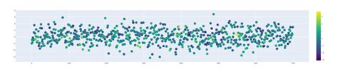详解python可视化神器plotly，用简单代码，绘制出更好的图表。 Csdn博客