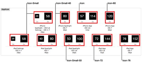 Android Icon Sizes 160648 Free Icons Library