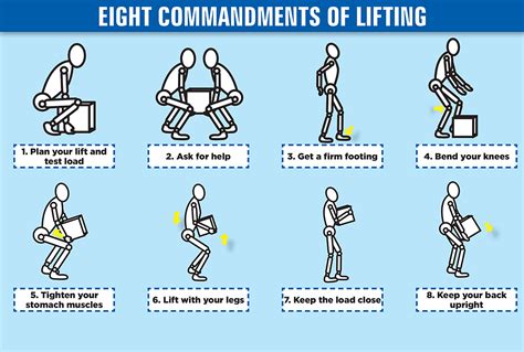 Caregiver Tip Tuesday Proper Lifting Techniques AEC Living