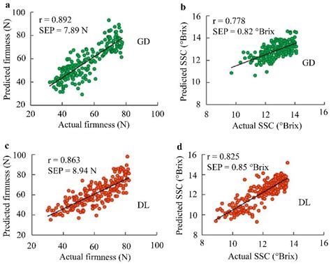 Applied Sciences Free Full Text Innovative Hyperspectral Imaging Based Techniques For