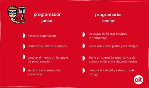 Assembler Institute Of Technology Barcelona