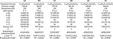 Crystal Data And Structure Refinement For L3 A L4 B H 2 L3clo 4