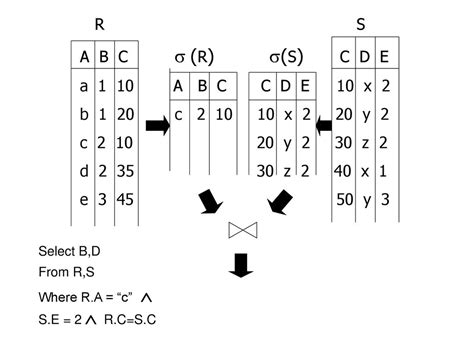 Cps Advanced Database Systems Notes Query Processing Overview