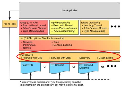 robonomics helps enable rust for ros 2 robonomics network