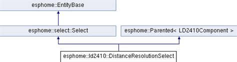 Esphome Esphomeld2410distanceresolutionselect Class Reference
