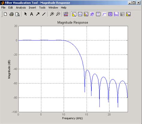 Special Topics Signal Processing Toolbox