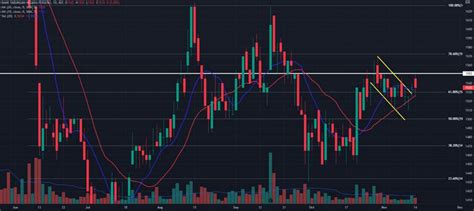 Trend Sideways