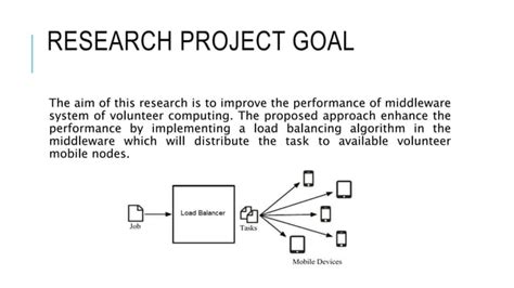 Implementing Load Balancing Algorithm In Middleware System Of Volunteer