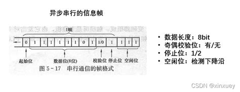 【stm32】nvic，usart串口dma为啥需要nvic Csdn博客