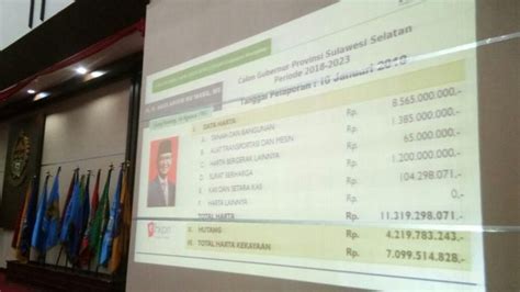 Ini Daftar Kekayaan Cagub Cawagub Sulsel Tribun Timur