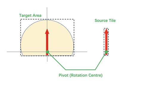 Can We Add Low Level Interface For Accelerating Transform Issue 3142 Lvgl Lvgl GitHub