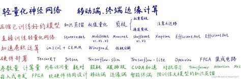 轻量化网络之知识蒸馏量化知识蒸馏 Csdn博客